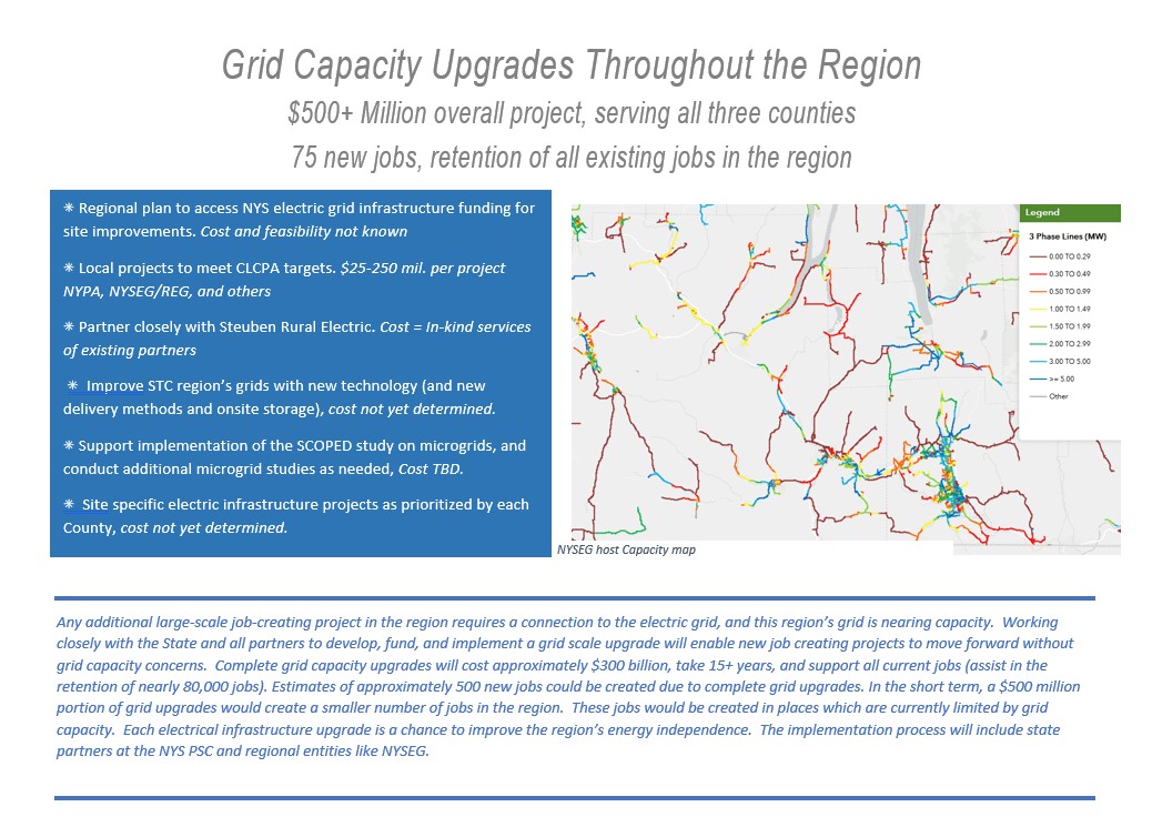 2025 Comprehensive Economic Development Strategy | Southern Tier ...