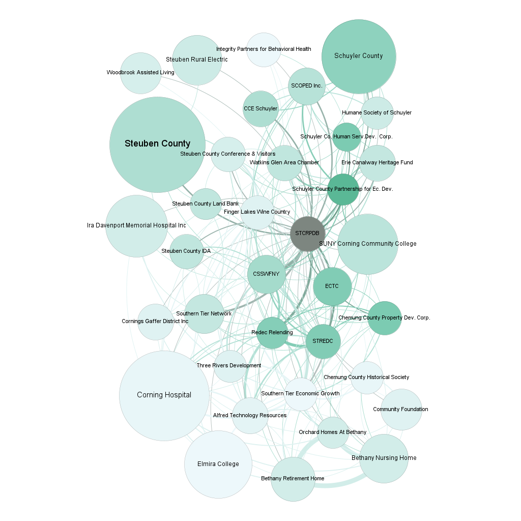 2025 Comprehensive Economic Development Strategy | Southern Tier ...